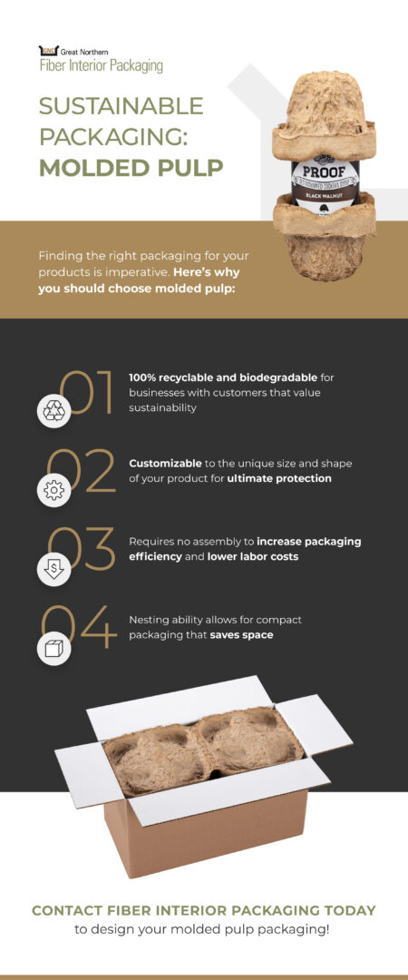 Molded Pulp vs Styrofoam For Packaging
