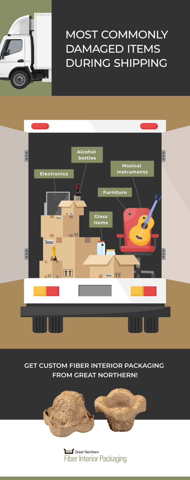 Most Commonly Damaged Items During Shipping