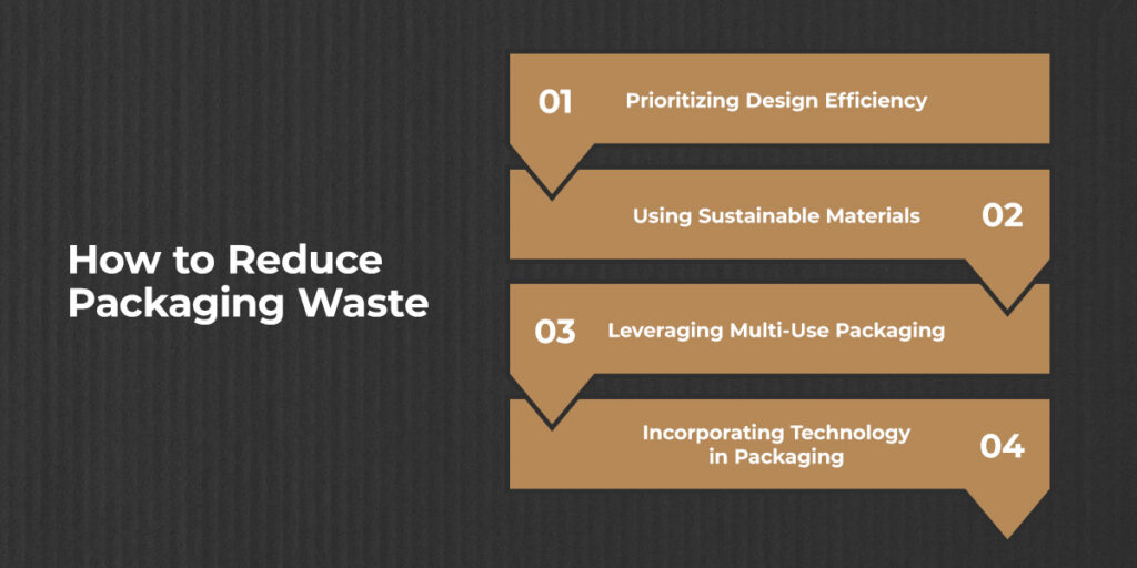 Reduce Your E-Commerce Packaging Waste With Smart Strategies